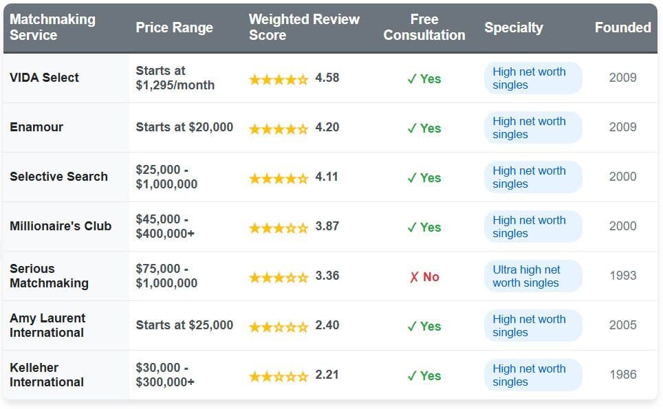 10 Best Jewish Matchmakers [And How Much They Cost!]